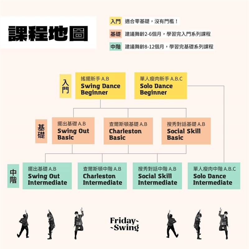 Friday Swing - Swing Dance,搖擺舞